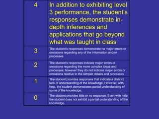 Marzano rubric presentation | PPT