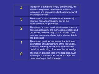 Marzano rubric presentation | PPT