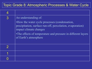 Marzano rubric presentation | PPT