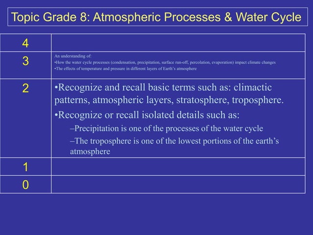 Marzano rubric presentation | PPT