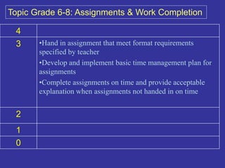 Marzano rubric presentation | PPT