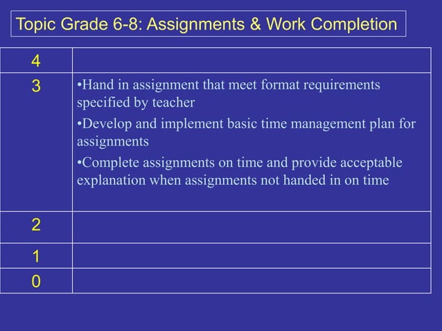 Marzano rubric presentation | PPT