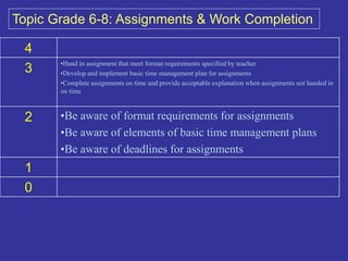 Marzano rubric presentation | PPT
