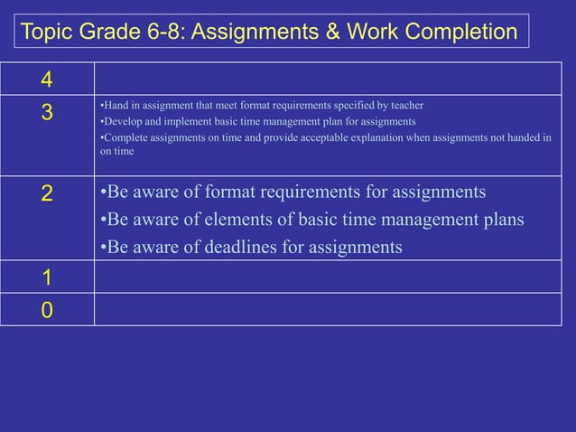 Marzano rubric presentation | PPT