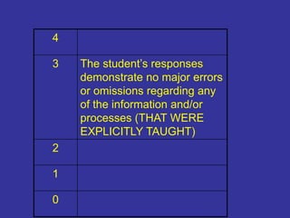 Marzano rubric presentation | PPT