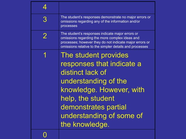 Marzano rubric presentation | PPT