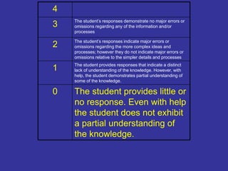 Marzano rubric presentation | PPT