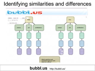Marzano's ETS & 21st Century | PPT