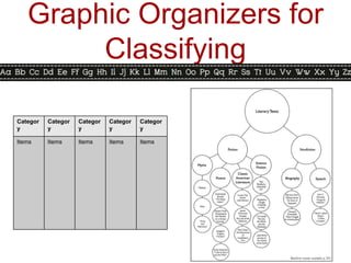 Marzano Identifying Similarities and Differences | PPTX