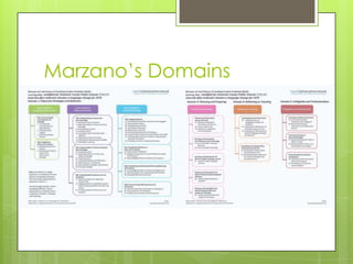 Marzano’s principles (1) | PPTX