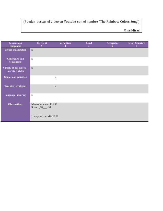 Lesson plan class 2 - Kinder | PDF