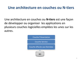 Marzouk architecture encouches-jee-mvc | PPTX | Databases | Computer Software and Applications