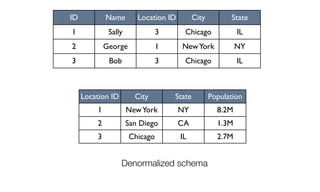 Runaway complexity in Big Data... and a plan to stop it | PPT