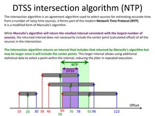 MARZULLO's agreement algorithm and DTSS intersection algorithm in Golang | PPTX | Programming ...