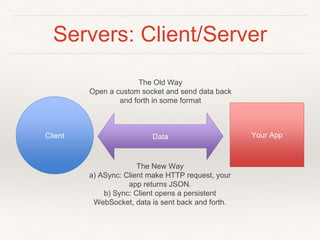 [Mas 500] Various Topics | PPT