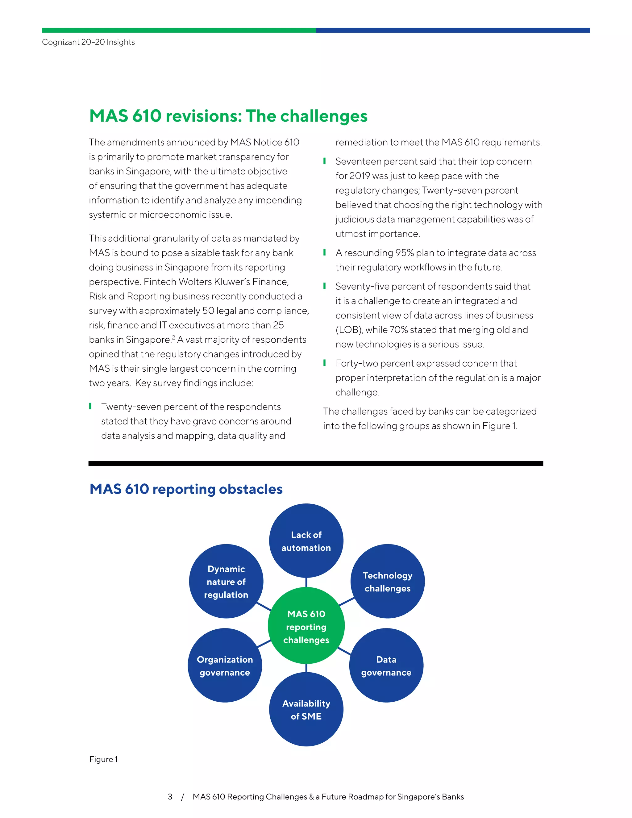 MAS 610 Reporting Challenges & a Future Roadmap for Singapore’s Banks | PDF