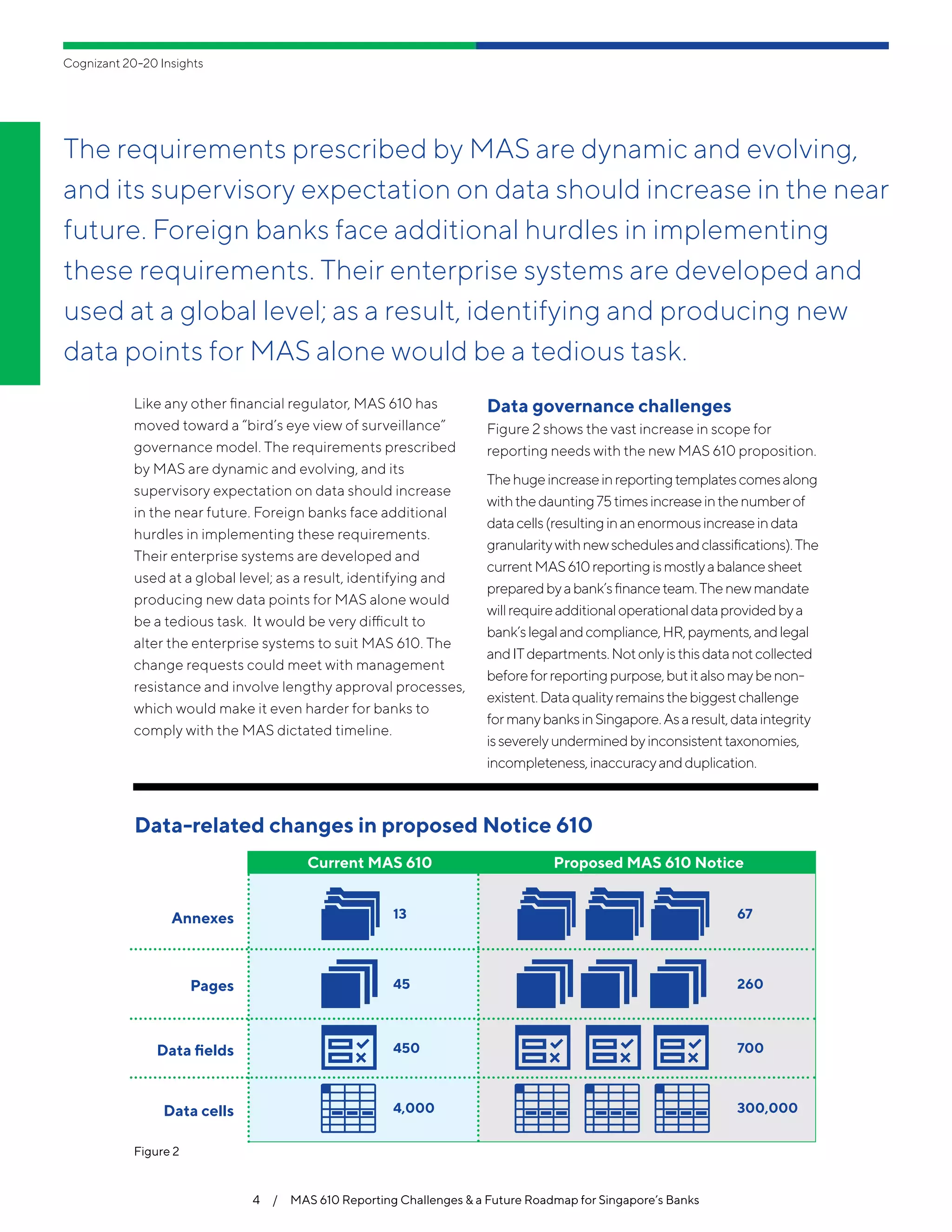 MAS 610 Reporting Challenges & a Future Roadmap for Singapore’s Banks | PDF