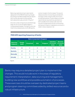 MAS 610 Reporting Challenges & a Future Roadmap for Singapore’s Banks | PDF