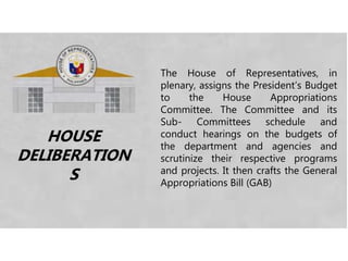 The Budget Process Part 1 | PPT