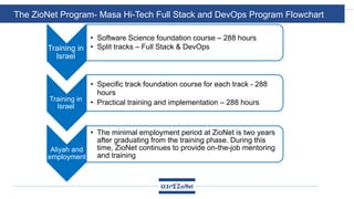 Zionet Overview | PPTX