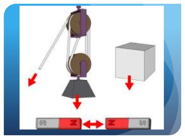 Masa forca-inercia-Albin Berisha | PPTX