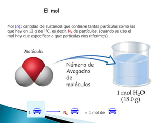 Masa atomica y molecular quimica | PPT