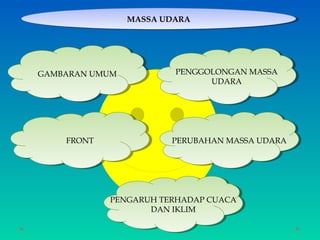 Masaa udara | PPT