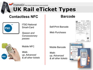Transport Card Forum - Masabi presentation | PPTX