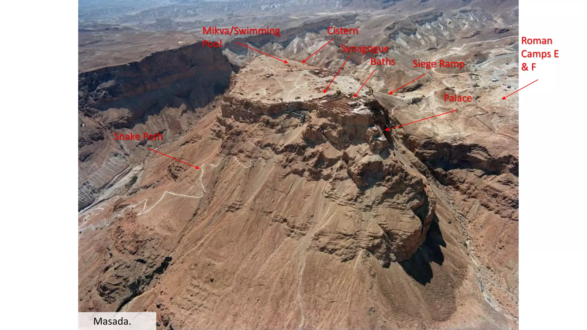 Reconstructing Masada | PPT