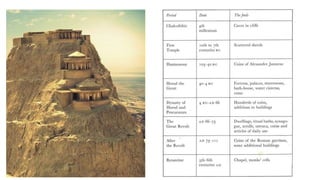 Reconstructing Masada | PPT