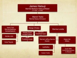 Masada family tree | PPTX