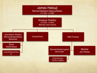 Masada family tree | PPTX