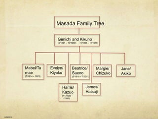 Masada family tree | PPT
