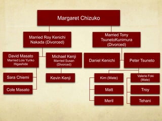 Masada family tree | PPT