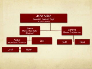 Masada family tree | PPTX