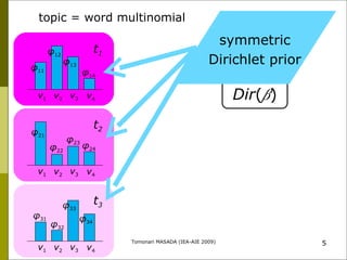 Accelerating Collapsed Variational Bayesian Inference for Latent Dirichlet Allocation with ...