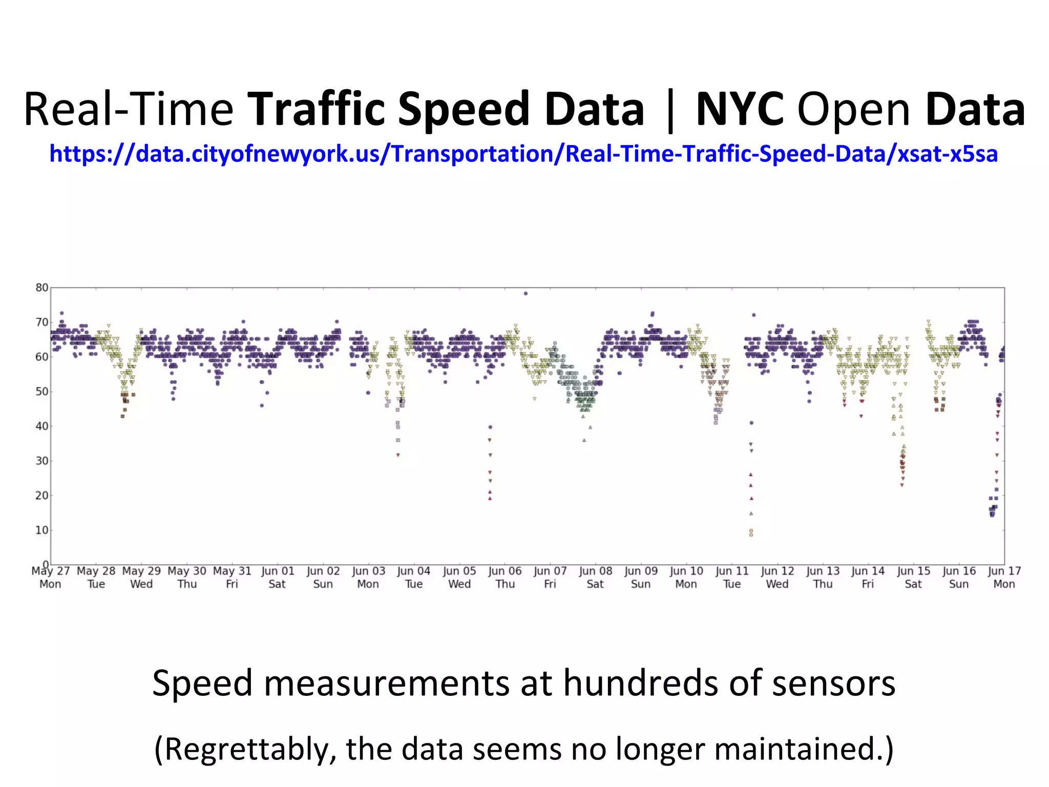 A Topic Model For Traffic Speed Data Analysis Ppt