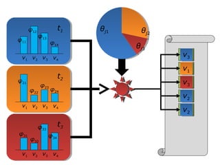 A Topic Model for Traffic Speed Data Analysis | PPT