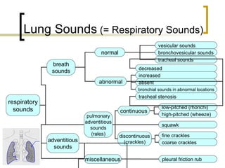 Unmixed Spectrum Clustering for Template Composition in Lung Sound Classification | PPT