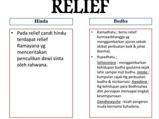 Perkembangan Hindu-Budha di Indonesia | PPTX