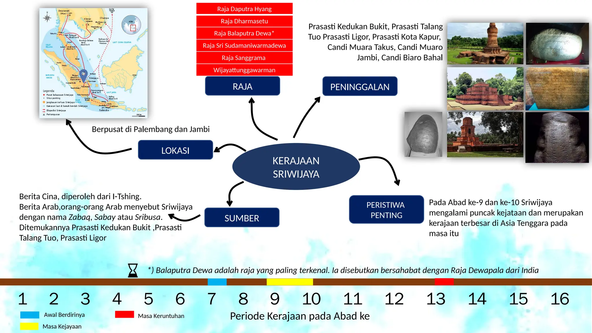 Masa Hindu Buddha Kelas X SMK Sejarah Indonesia.pptx