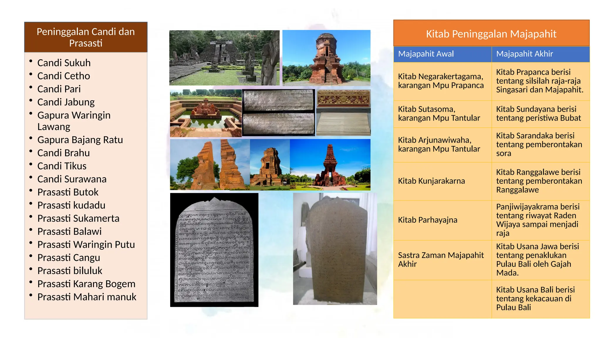 Masa Hindu Buddha Kelas X SMK Sejarah Indonesia.pptx