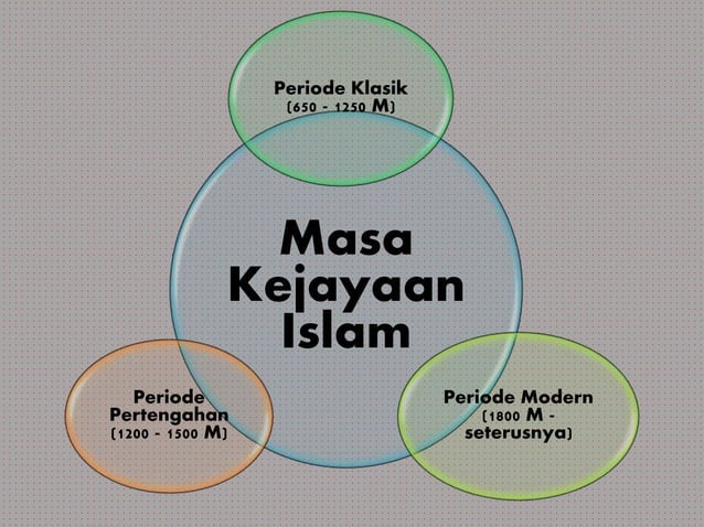 Masa kejayaan islam ppt | PPTX
