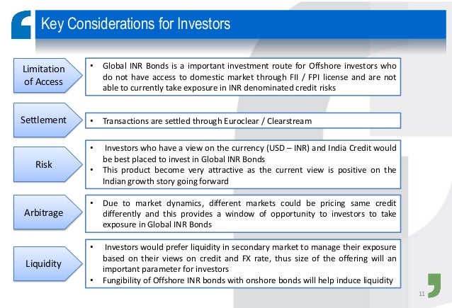 An Introduction to Masala Bonds