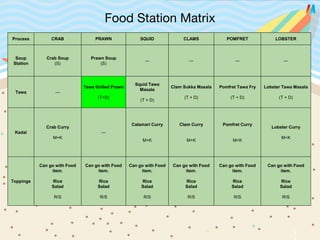 Masala express_Coastal Cuisine Setup | PPTX
