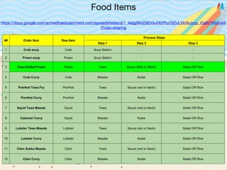 Masala express_Coastal Cuisine Setup | PPTX