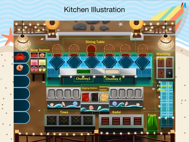 Masala express_Coastal Cuisine Setup | PPTX