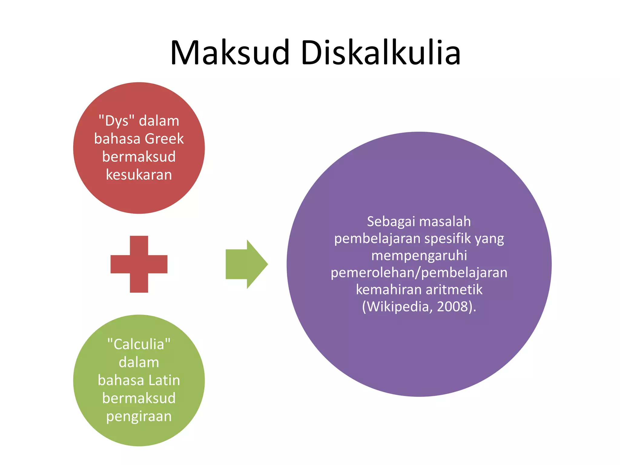 Masalah diskalkulia-k ila | PPTX