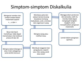 Masalah diskalkulia-k ila | PPTX