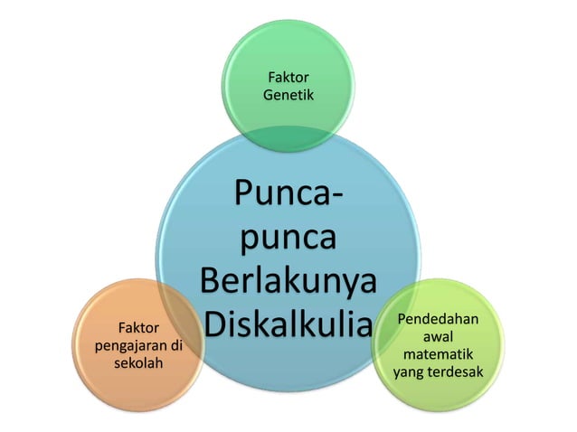 Masalah diskalkulia-k ila | PPTX